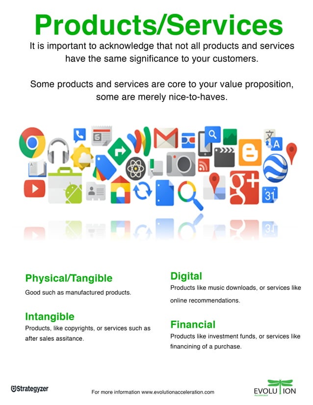 Step By Step Guide Value Proposition Canvas Pdf