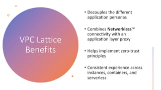 Amazon VPC Lattice: The Service Mesh you actually want!! | PDF