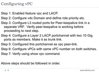 Vpc notes | PPTX