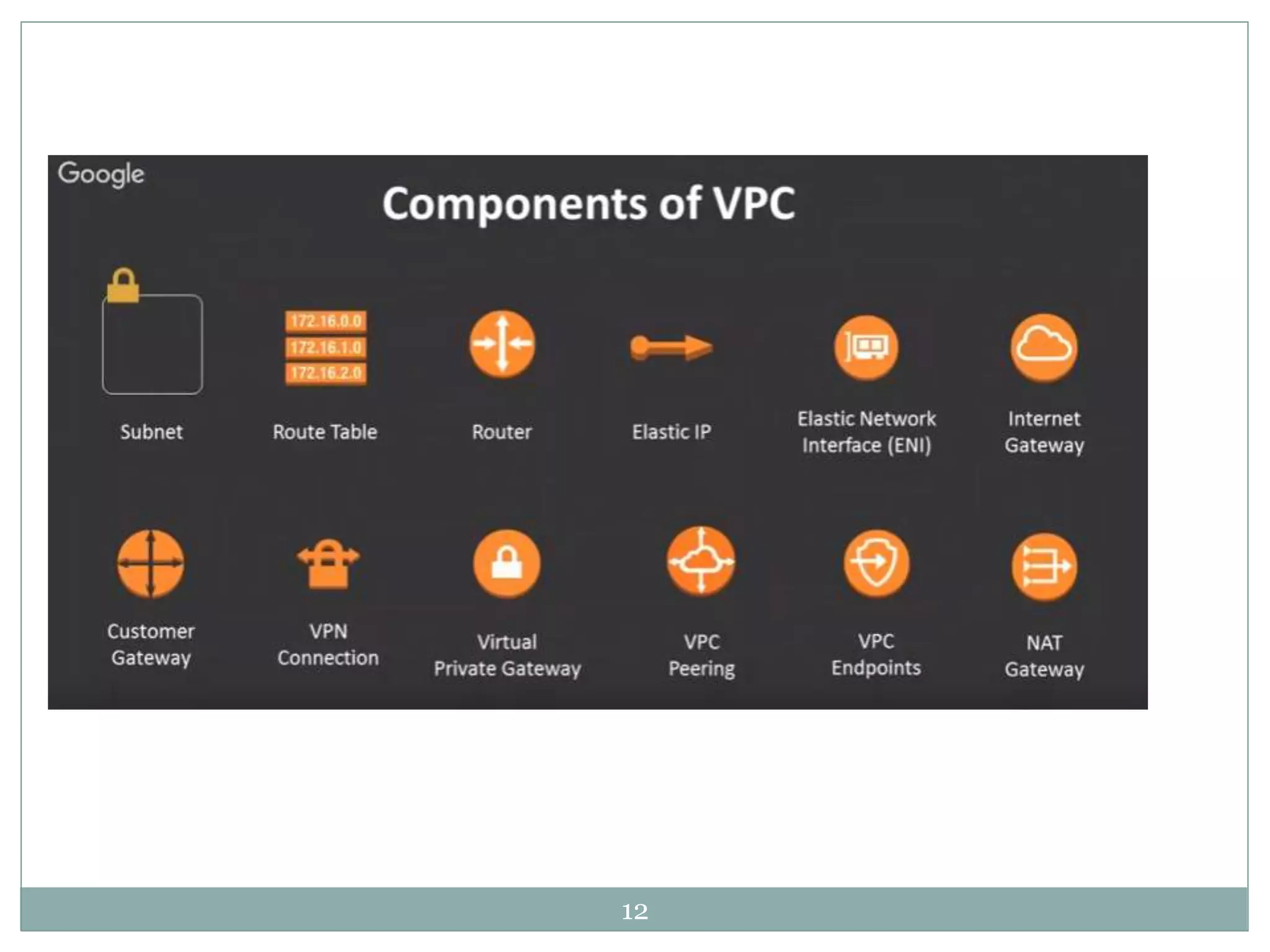 AWS VPC and components | PPTX