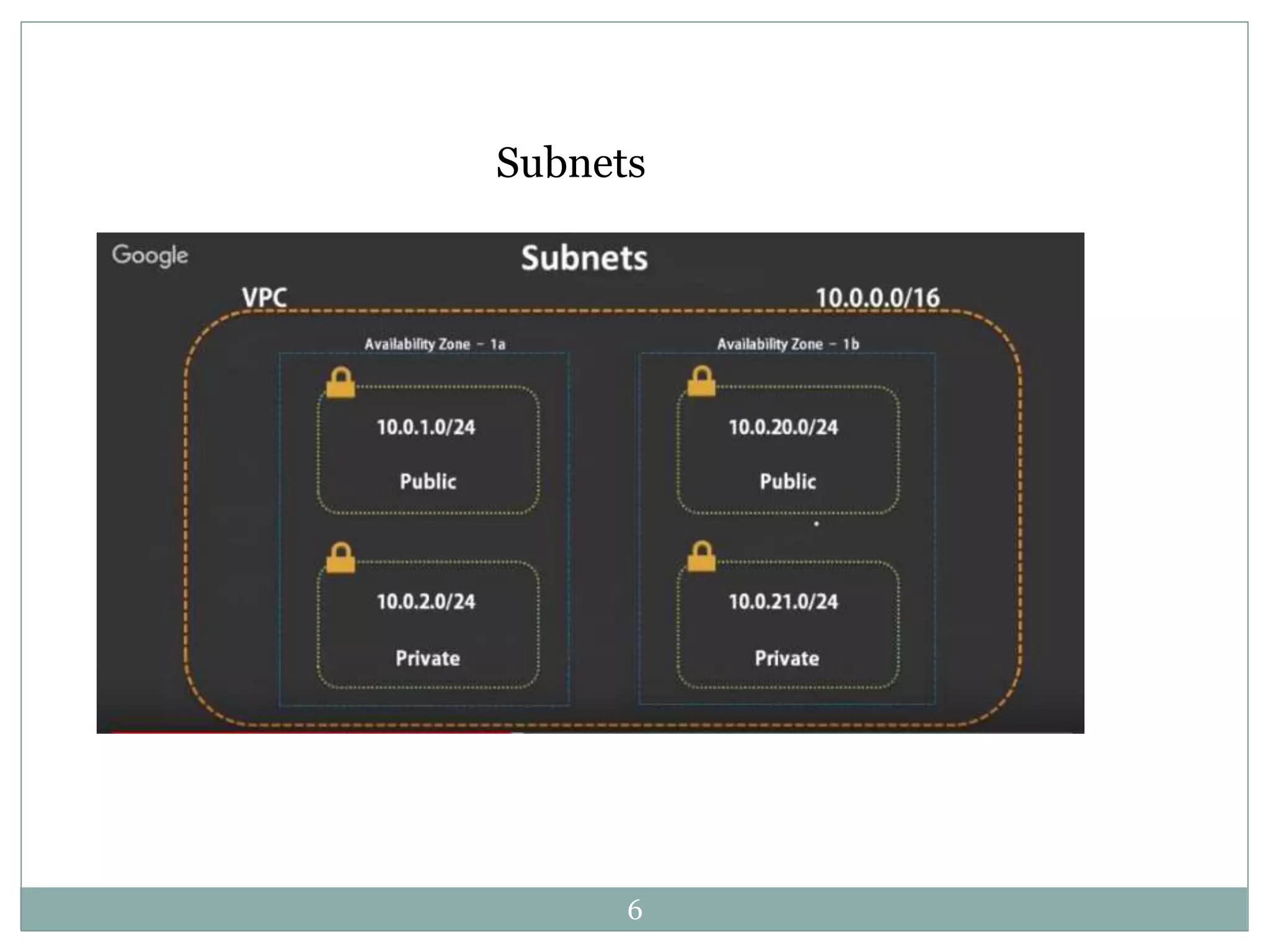 AWS VPC and components | PPTX