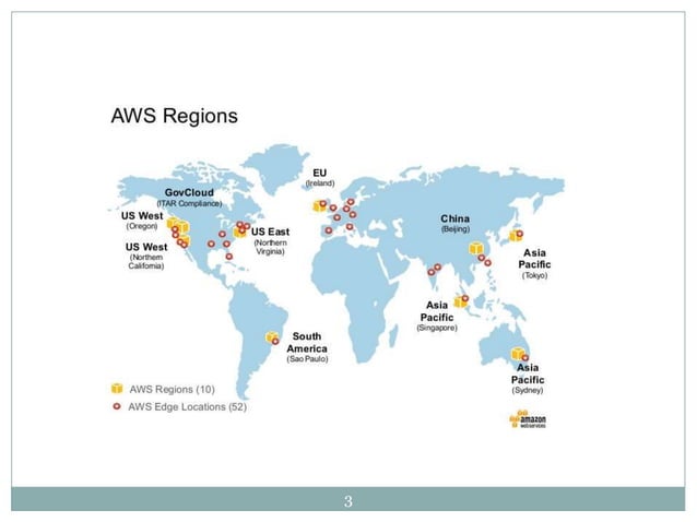 AWS VPC and components | PPTX