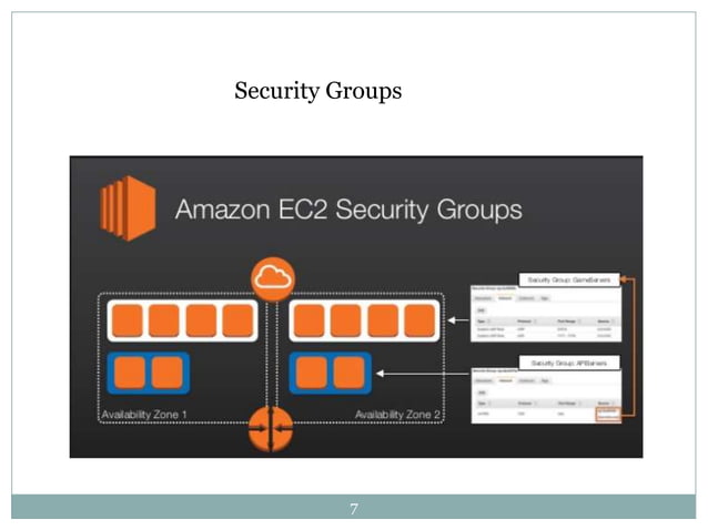 AWS VPC and components | PPTX