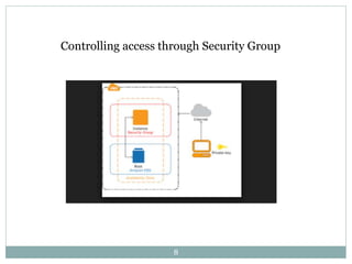 AWS VPC and components | PPTX