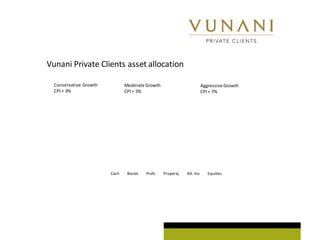 VPC Deloitte Presentation | PPT