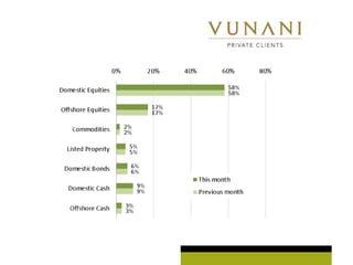 VPC Deloitte Presentation | PPT