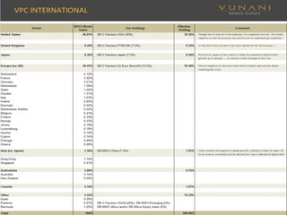 VPC Deloitte Presentation | PPT