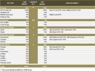 VPC Deloitte Presentation | PPT