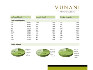 VPC Deloitte Presentation | PPT