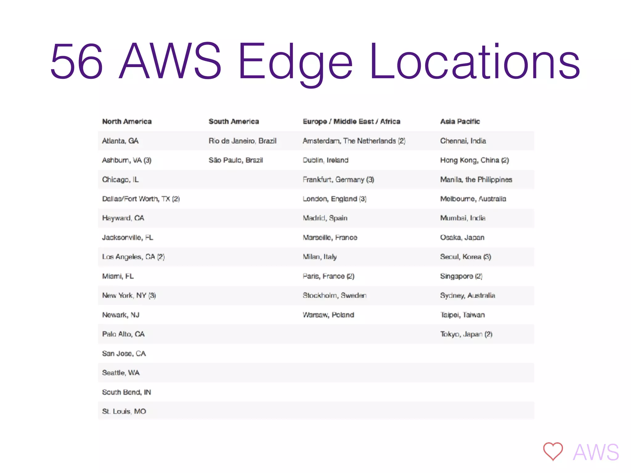 AWS VPC, ELB, Route53 and CloudFront | PPT