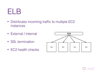 AWS VPC, ELB, Route53 and CloudFront | PPT