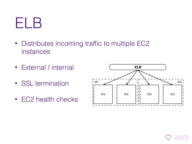 AWS VPC, ELB, Route53 and CloudFront | PPT