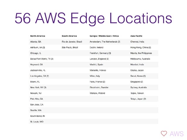 AWS VPC, ELB, Route53 and CloudFront | PPT