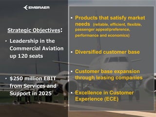 Commercial Aviation Embraer Day 2012 | PPT