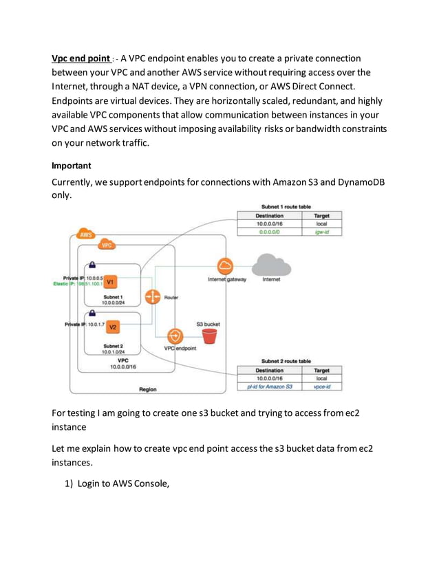 AWS | VPC End Point | PDF