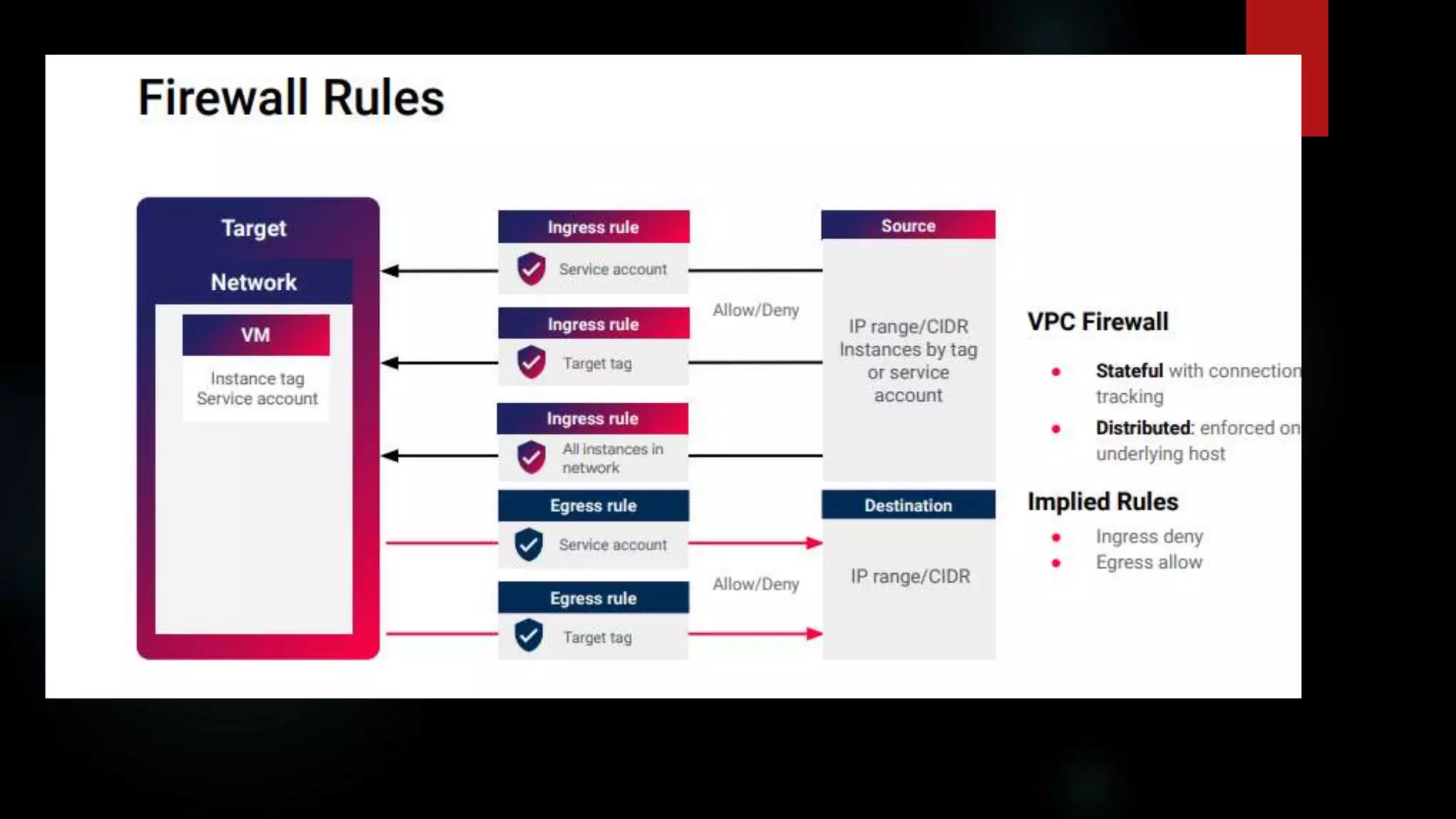 vpc_firewall_rules (1).pdf