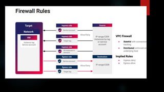 vpc_firewall_rules (1).pdf