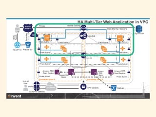 VPC Hands-on | PDF | Computer Networking | Computing