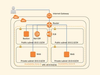 VPC Hands-on | PDF | Computer Networking | Computing