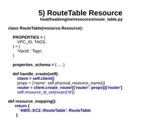 VPC Implementation In OpenStack Heat | PPT