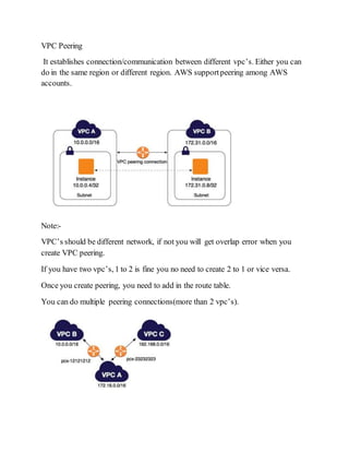 AWS | VPC Peering | DOCX