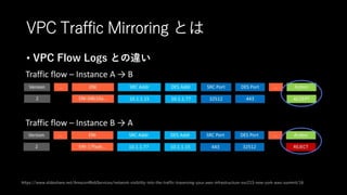 週末趣味のAWS VPC Traffic Mirroring | PPTX