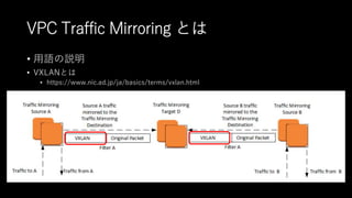 週末趣味のAWS VPC Traffic Mirroring | PPTX
