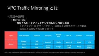 週末趣味のAWS VPC Traffic Mirroring | PPTX