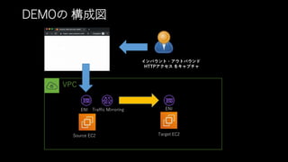 週末趣味のAWS VPC Traffic Mirroring | PPTX