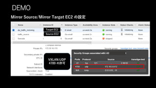 週末趣味のAWS VPC Traffic Mirroring | PPTX