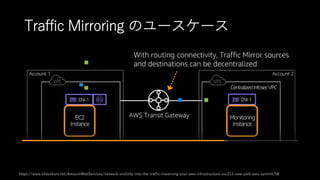 週末趣味のAWS VPC Traffic Mirroring | PPTX
