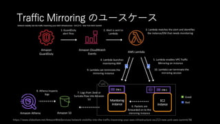 週末趣味のAWS VPC Traffic Mirroring | PPTX