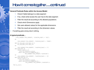 Vpd Virtual Private Database By Saurabh | PPT | Databases | Computer Software and Applications