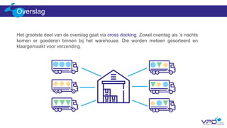 VPD algemene presentatie | PPT