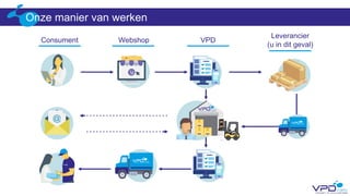 VPD algemene presentatie | PPT