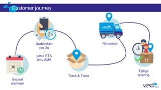 VPD algemene presentatie | PPT