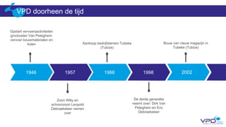 VPD algemene presentatie | PPT