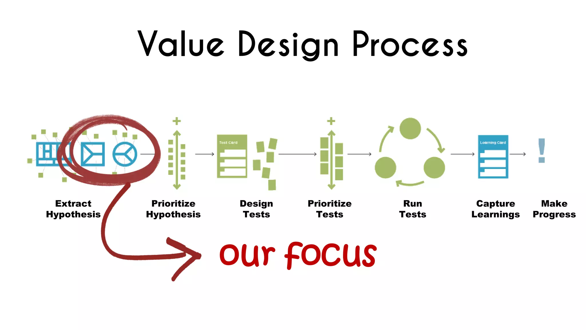 Value Proposition Canvas 101 | PDF