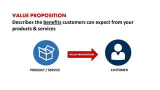 Value Proposition Canvas 101 | PDF