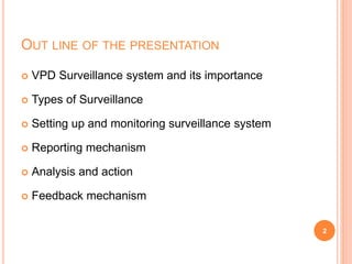 Vpd surveillance system | PPTX