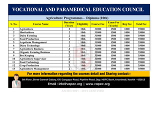 VPEC BROUCHER FOR ALL COURSES UPDATED FEB 2024 | PPT