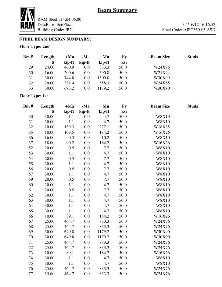 Vpectrl3 ram steel - beam summary
