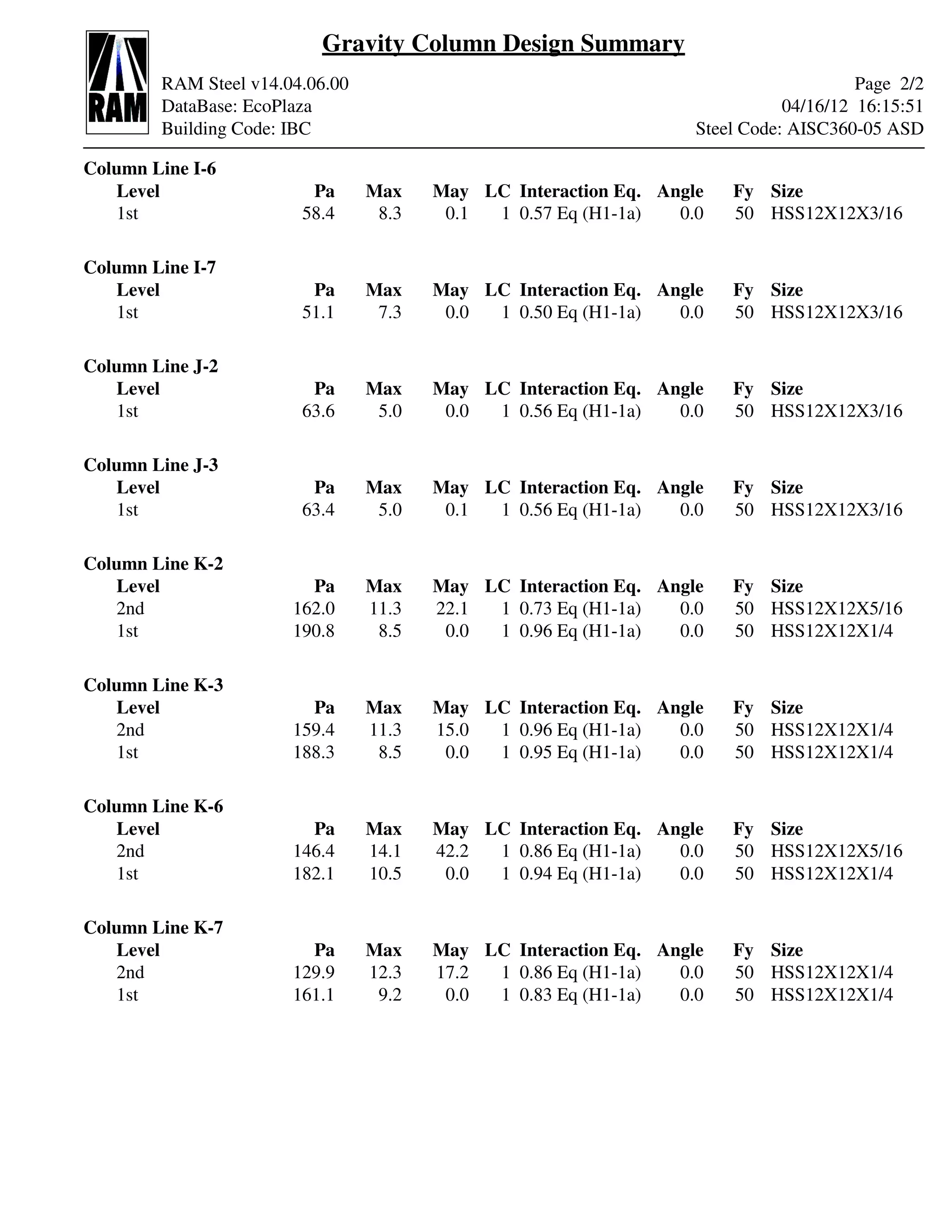 Vpectrl3 ram steel - gravity column design summary | PDF