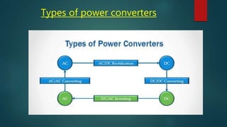 ppt on inveters | PPTX
