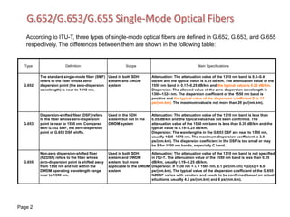 Glimpse of Optical Fiber Standards | PPT