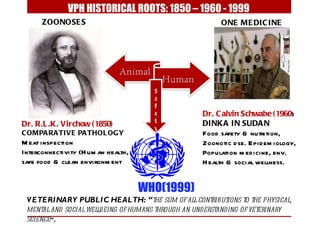 Veterinary Public Health in Khwisero | PPT