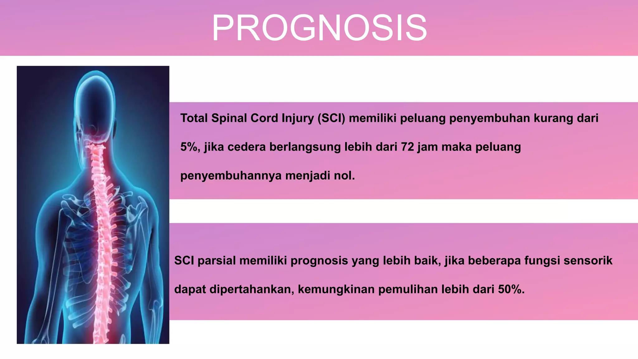Copy_of_Spinal_Cord_Injury.pptx