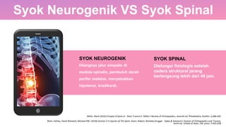 Copy_of_Spinal_Cord_Injury.pptx