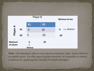 Game Theory | PPTX