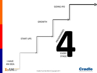 CGP Introduction | PPT